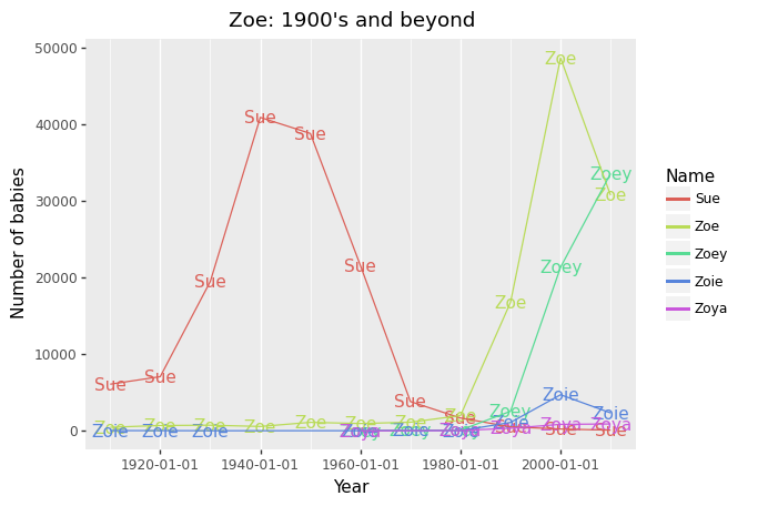 A Name Across Time and Numbers – It is the REAL DYL